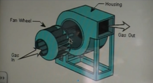 How Centrifugal Fans Work