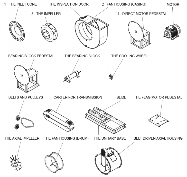 Components of Industrial Fans - INFINAIR