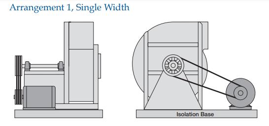 Centrifugal Fan Arrangements (1) - INFINAIR